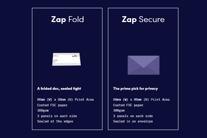 ZAP~POST - Automated Direct Mail. Product Roadmap